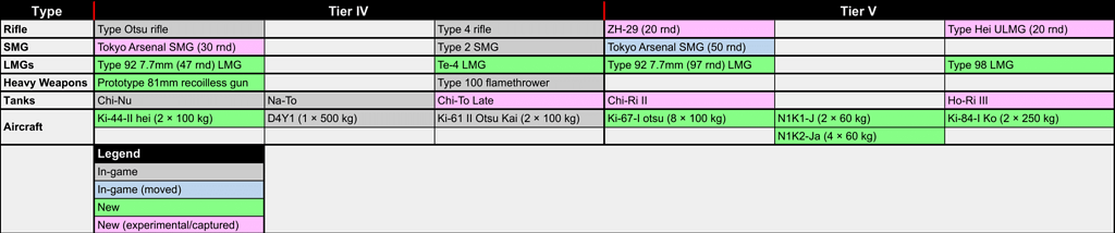 Japan Tier 4-5 Suggestions Visualized in a Tech Tree - Suggestions ...