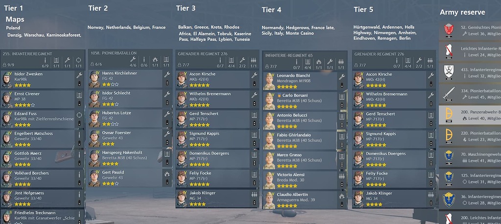 Battlegroups for different tiers in an Army Management System (AMS ...