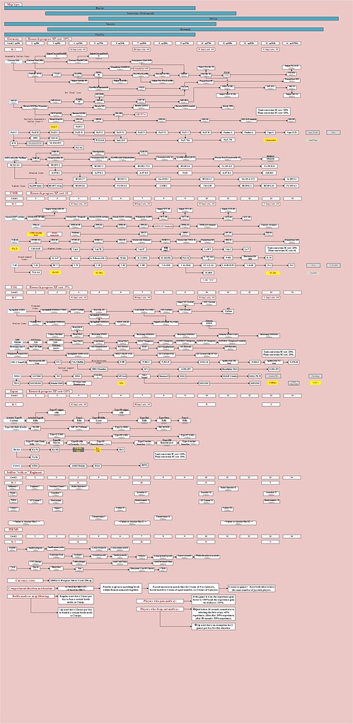 A "technical tree structure" created by myself - improved version ...