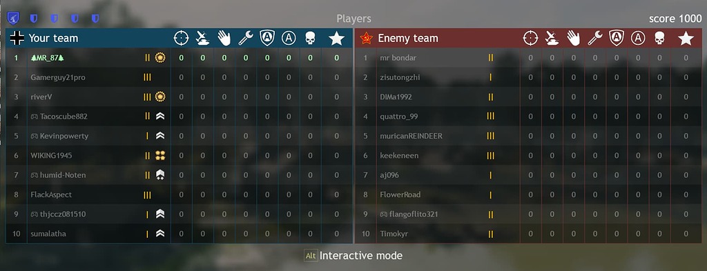 BR1 player will not always meet BR3, but most of the time will ...