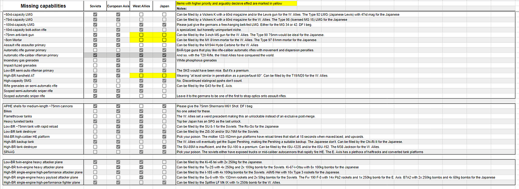 Checklist update. Round 2 - Suggestions - Enlisted