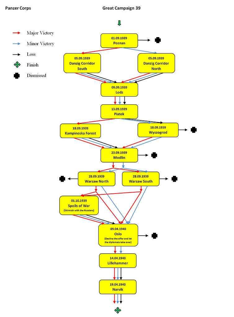 New Maps after the merge - Suggestions - Enlisted