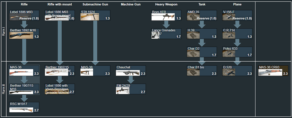 French Faction Tech Tree and Battle Ratings - Suggestions - Archive ...