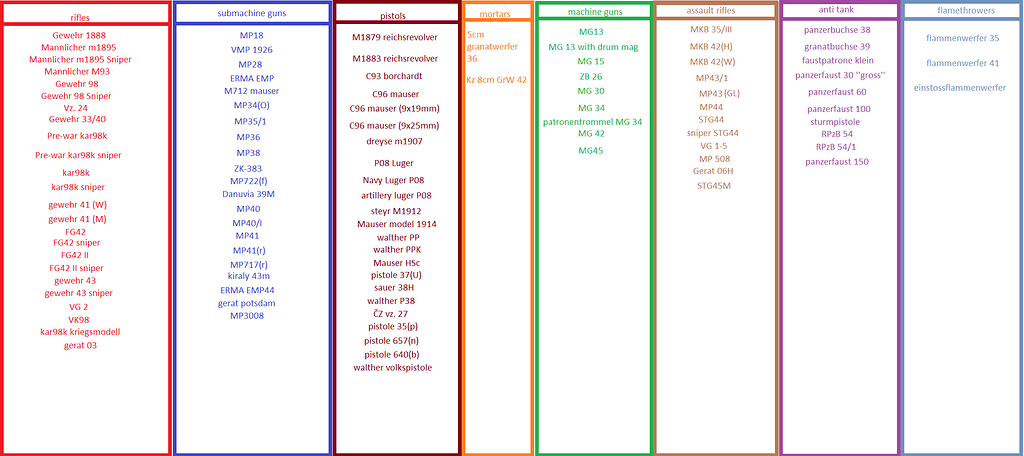 Weapon progression tree - Suggestions - Archive - Enlisted — official forum