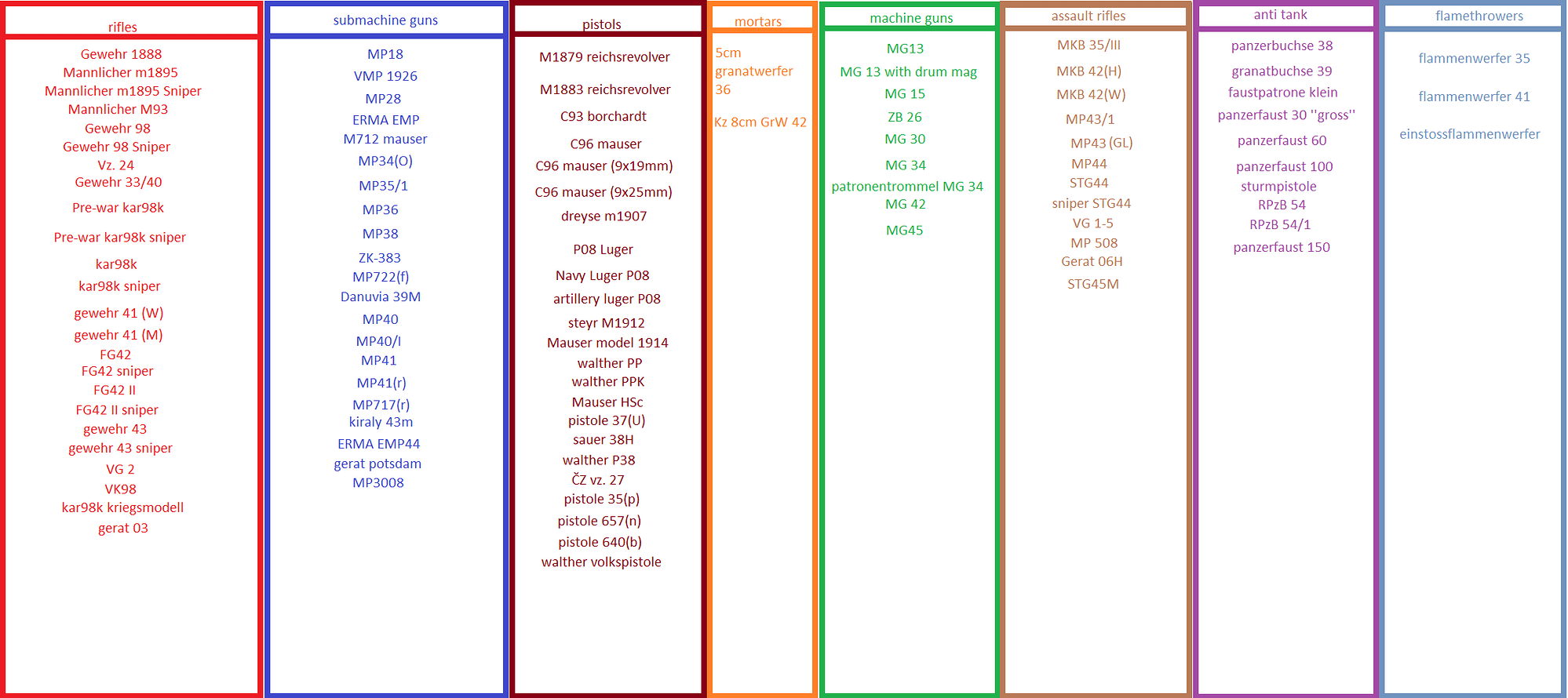 Weapon progression tree - Suggestions - Archive - Enlisted — official forum