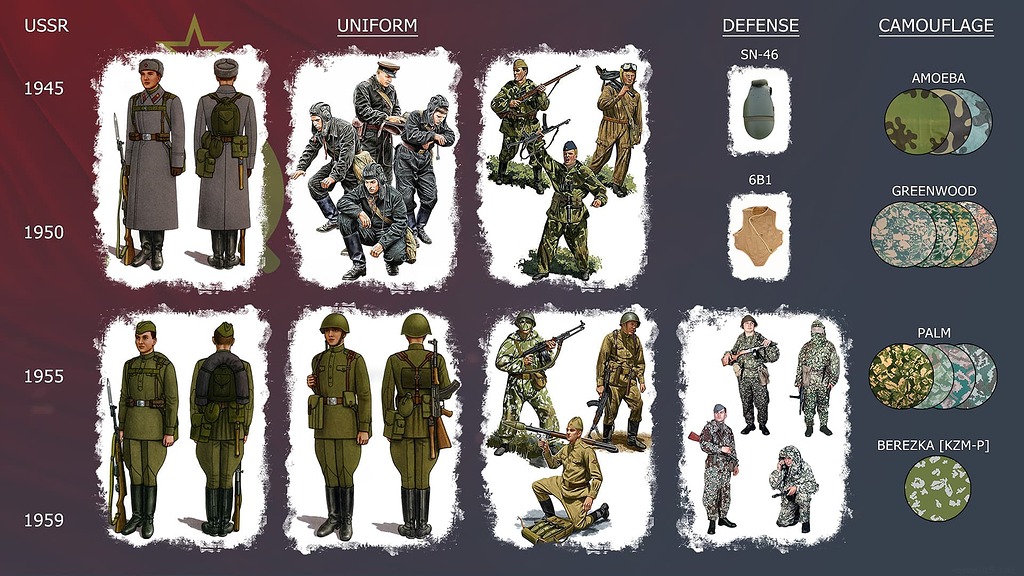 Illustration of the development of the USSR/RF Armed Forces from 1945 ...