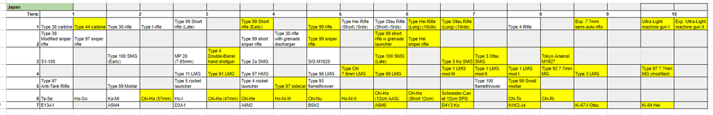 Suggestion of Japanese tech tree - Suggestions - Enlisted