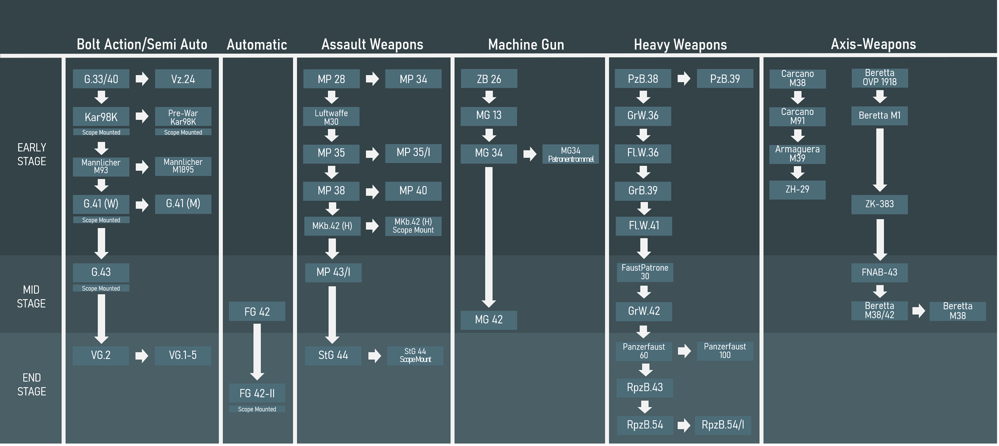 For Better Enlisted -- Tech-Tree System Suggestion (1) - Suggestions ...
