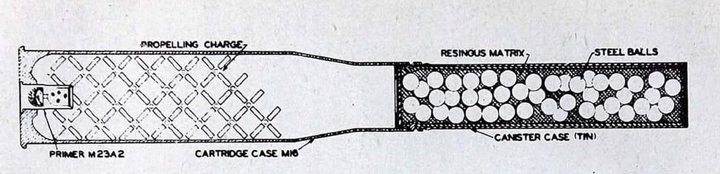 Add Cannister Shot to American light tanks - Suggestions - Enlisted