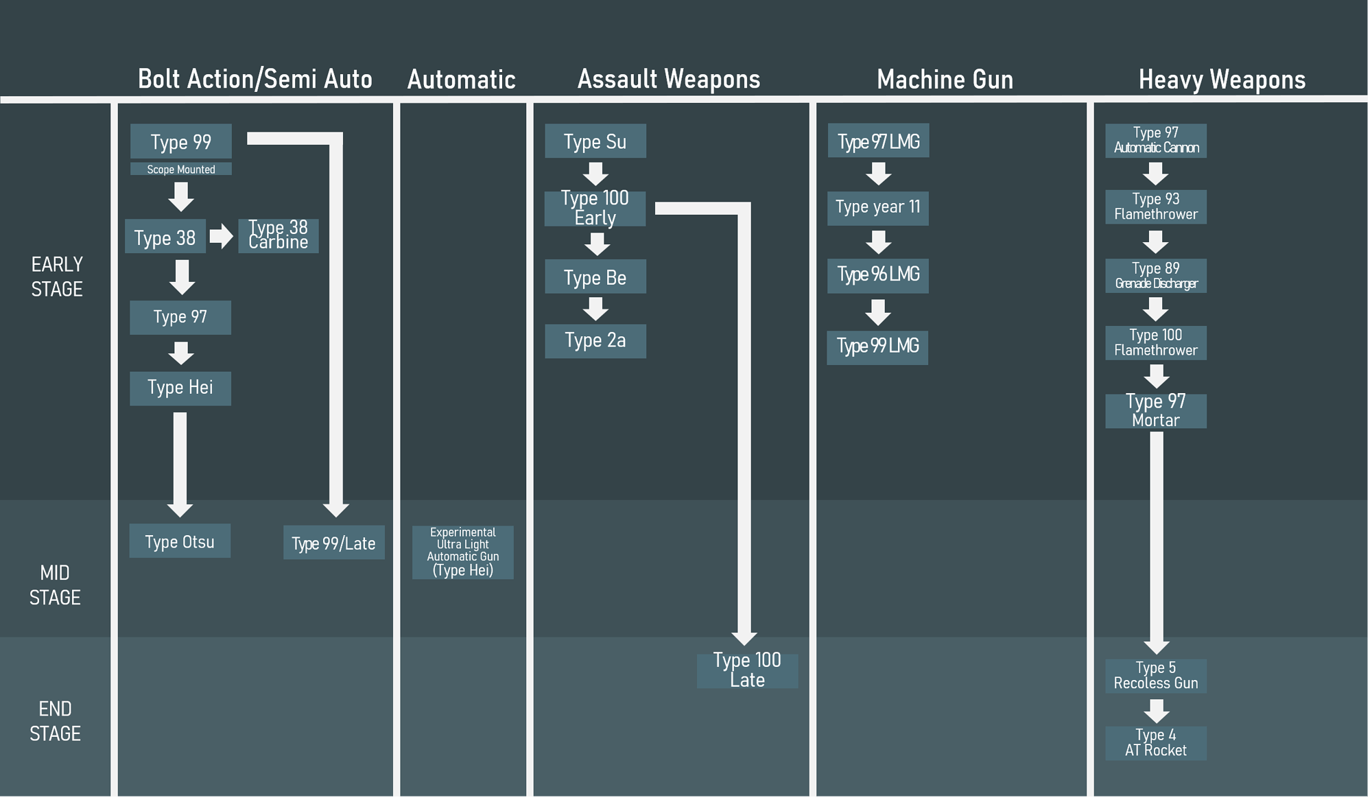For Better Enlisted -- Tech-Tree System Suggestion (1) - Suggestions ...