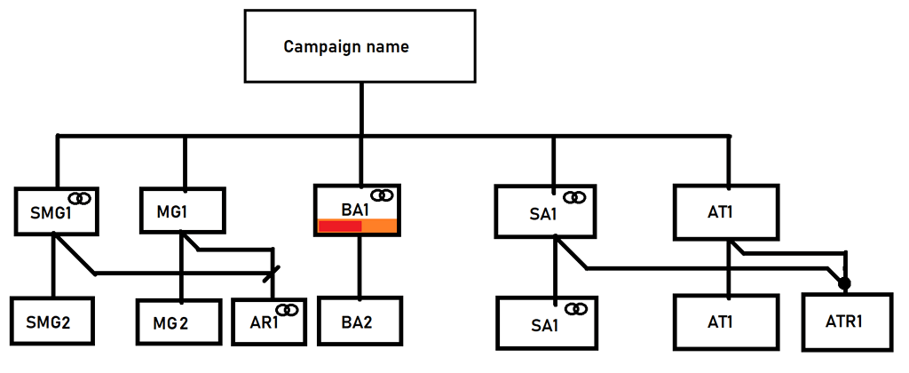 An idea for the tech tree - Suggestions - Archive - Enlisted