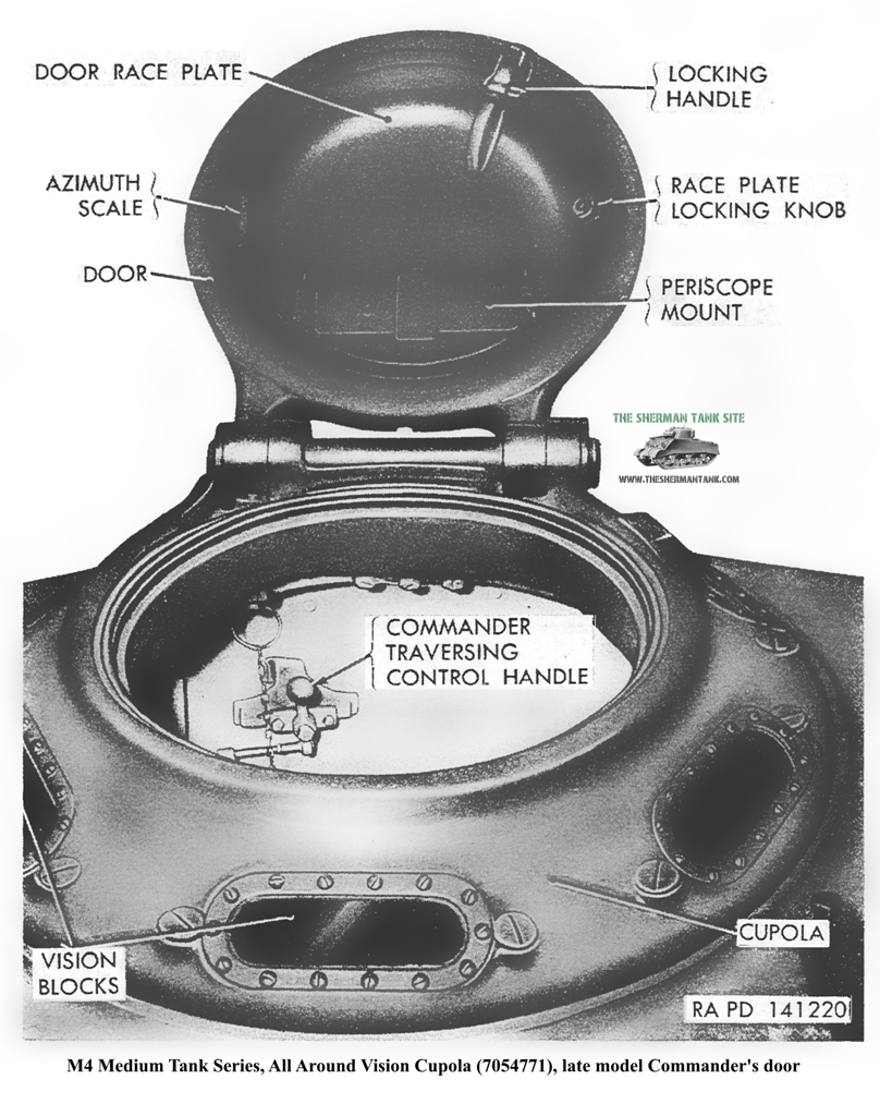 Rework Sherman Tank commander sight - Suggestions - Enlisted