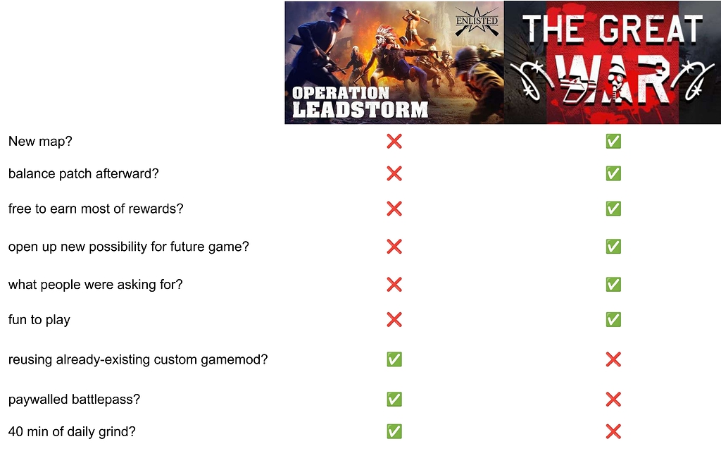 War thunder april fools vs enlisted april fools - Mess Room - Enlisted
