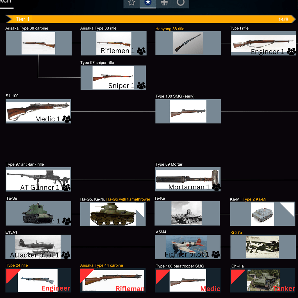 Revamping the Japanese Tech Tree - Suggestions - Enlisted
