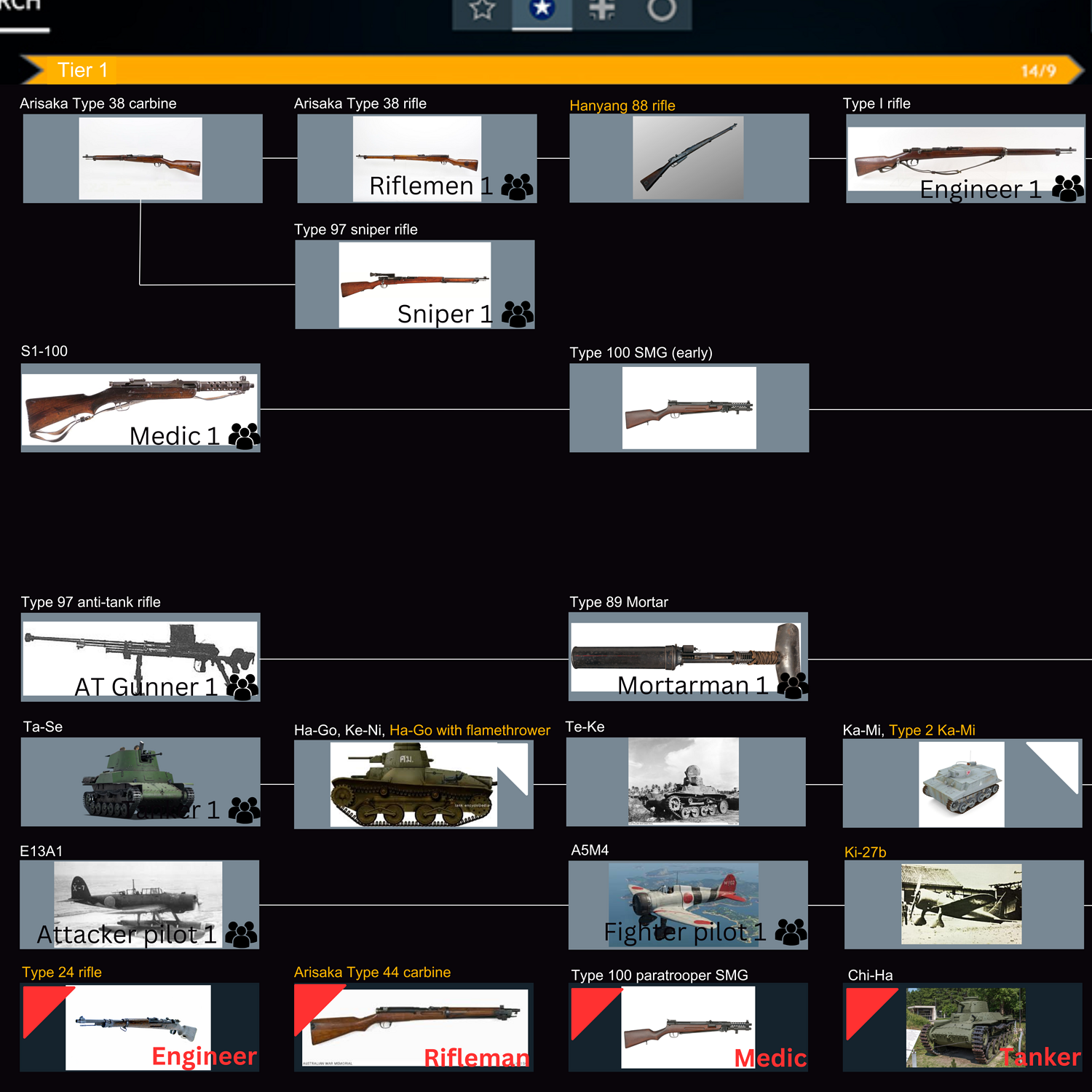 Revamping the Japanese Tech Tree - Suggestions - Enlisted
