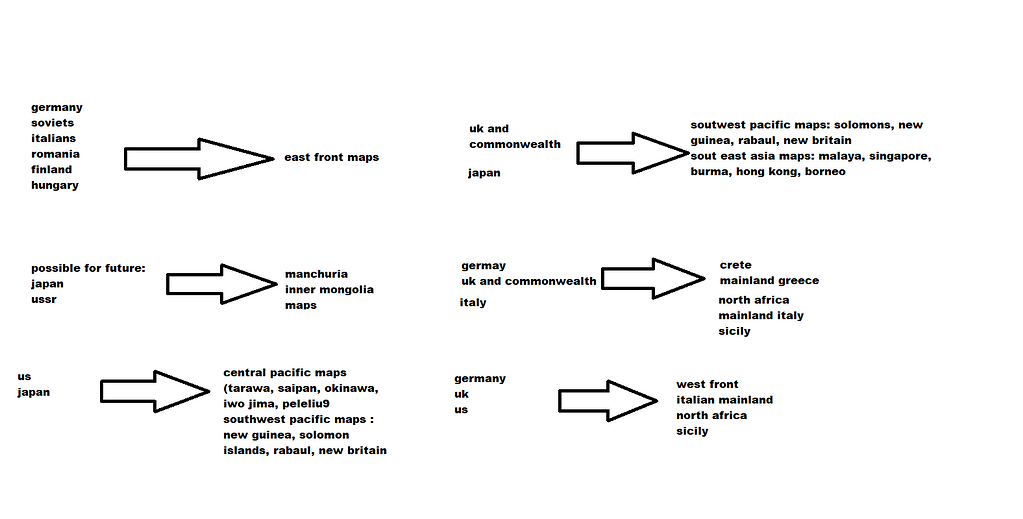 Faction map distribution by mm - Suggestions - Enlisted
