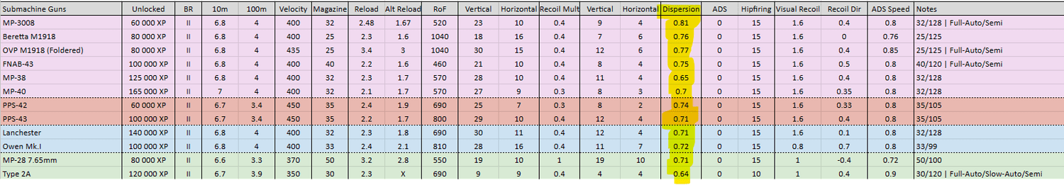 Side-by-side Comparison Spreadsheets for Small Arms and Vehicles - Mess ...