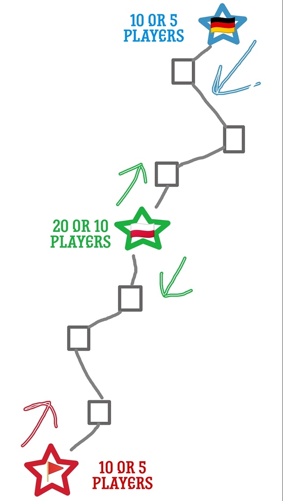 3 armies 1 battle - Suggestions - Archive - Enlisted — official forum