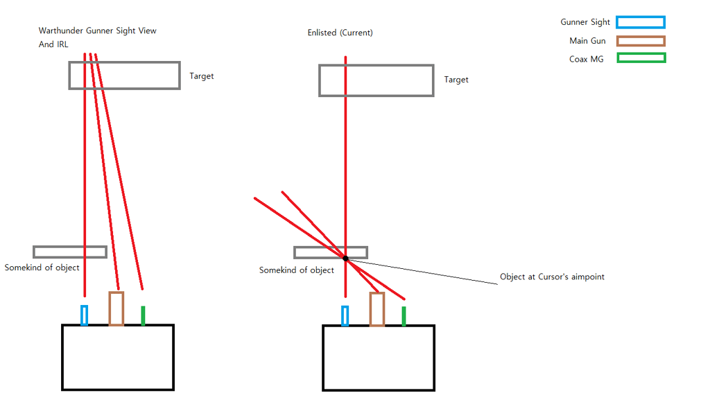Tank Aim mechanism need to rework - Suggestions - Enlisted