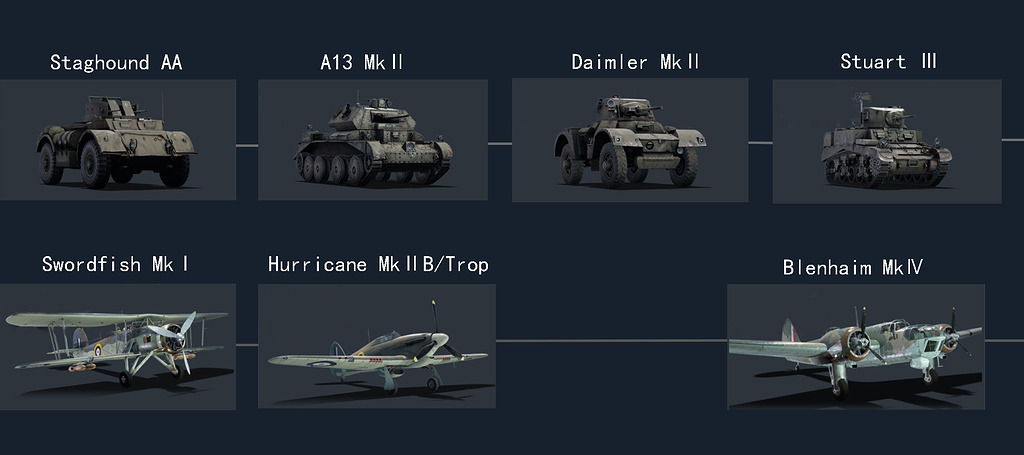 Possible British vehicle Reasearch Tree - Suggestions - Archive ...