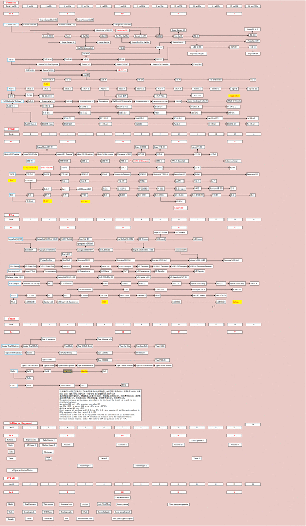 Individual "technology tree structure" design proposal (within 12 hours ...