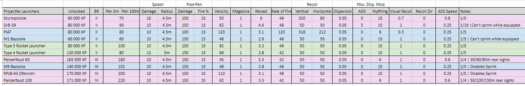 Move the M9 Bazooka to BR2 - Suggestions - Enlisted