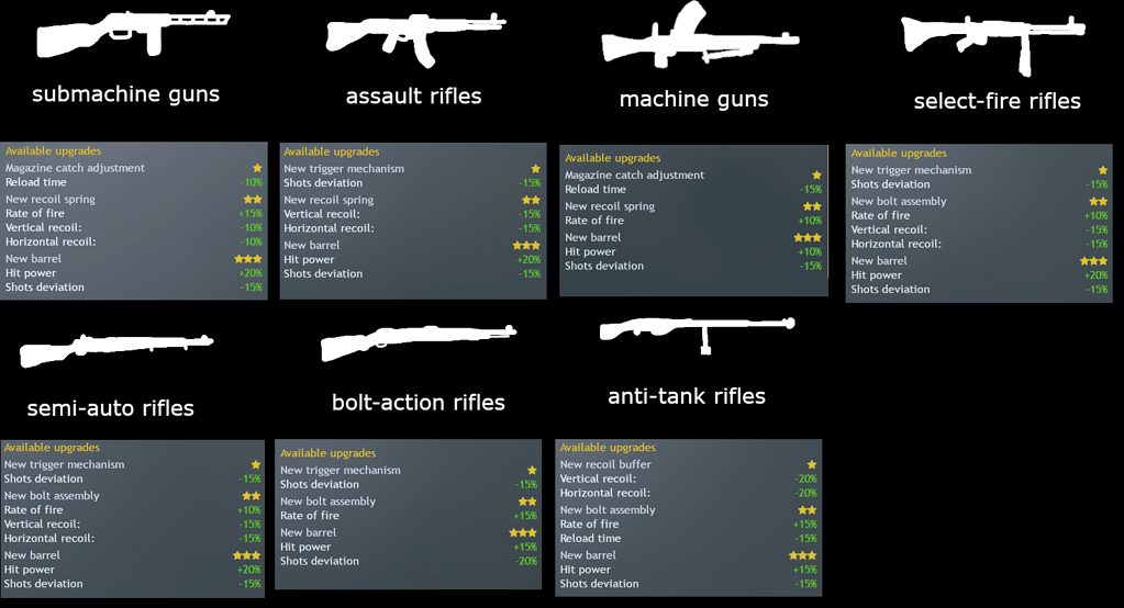 Change how fire rate upgrade works for automatic weapons - Suggestions ...