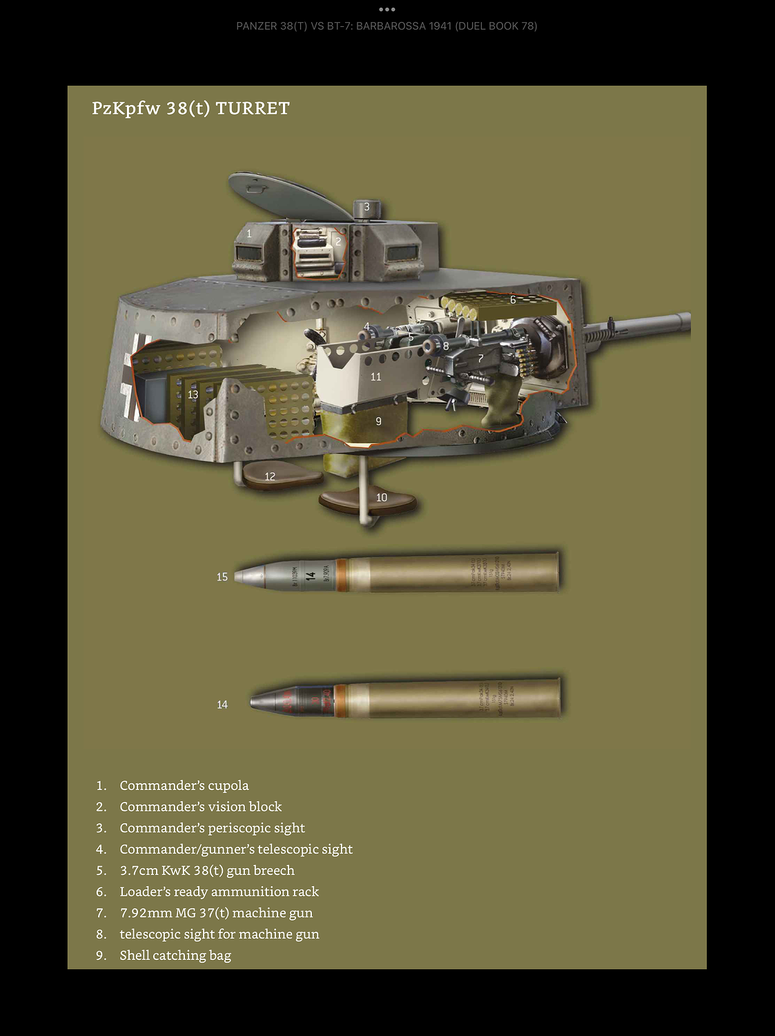 Tank Shell Comparison Chart - Mess Room - Enlisted
