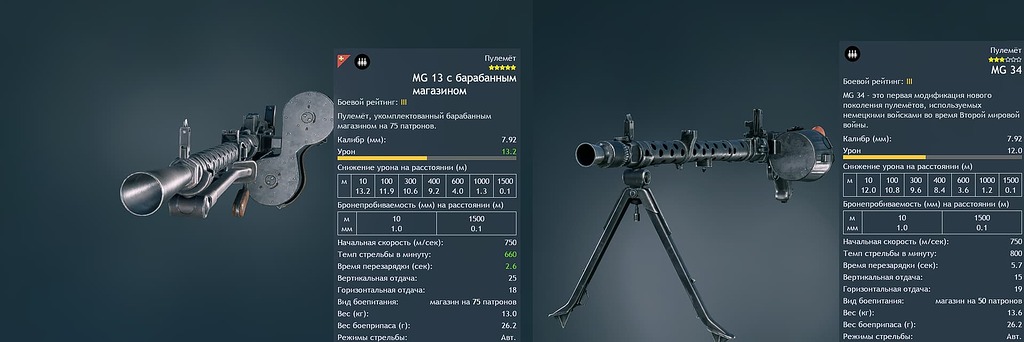 MG13: скам или хуцпа? - Предложения - Enlisted