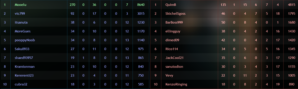 Report hackers ingame - Suggestions - Enlisted