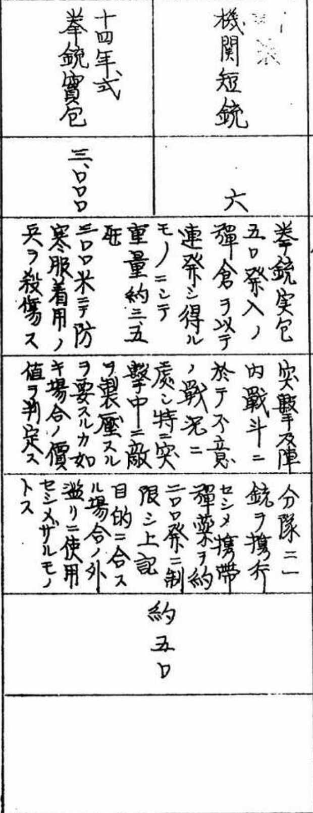 Nambu Model II Actual Rate of Fire - Suggestions - Enlisted