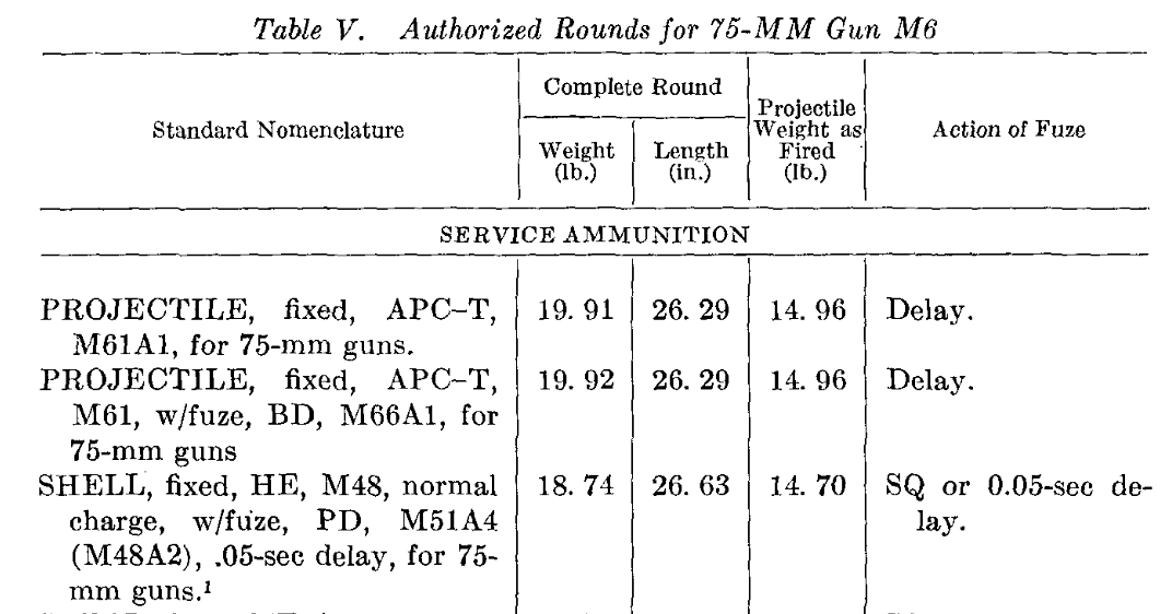 The case for the M24 Chaffe's M61 APCBC, a nuanced comparison ...