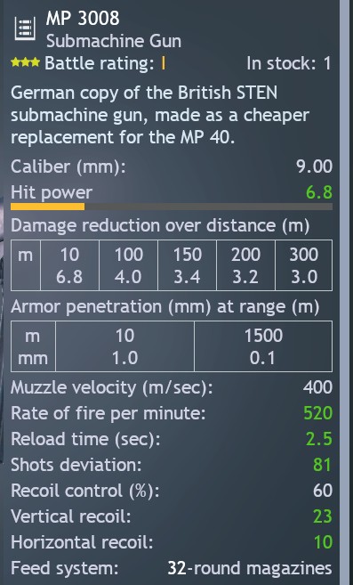 Buff The Damage of Wz 39 Mors 🇵🇱 - Weapons - Enlisted — official forum