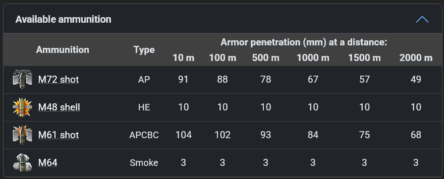 The case for the M24 Chaffe's M61 APCBC, a nuanced comparison ...