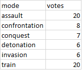 Map preference: mode/map veto system - Suggestions - Enlisted
