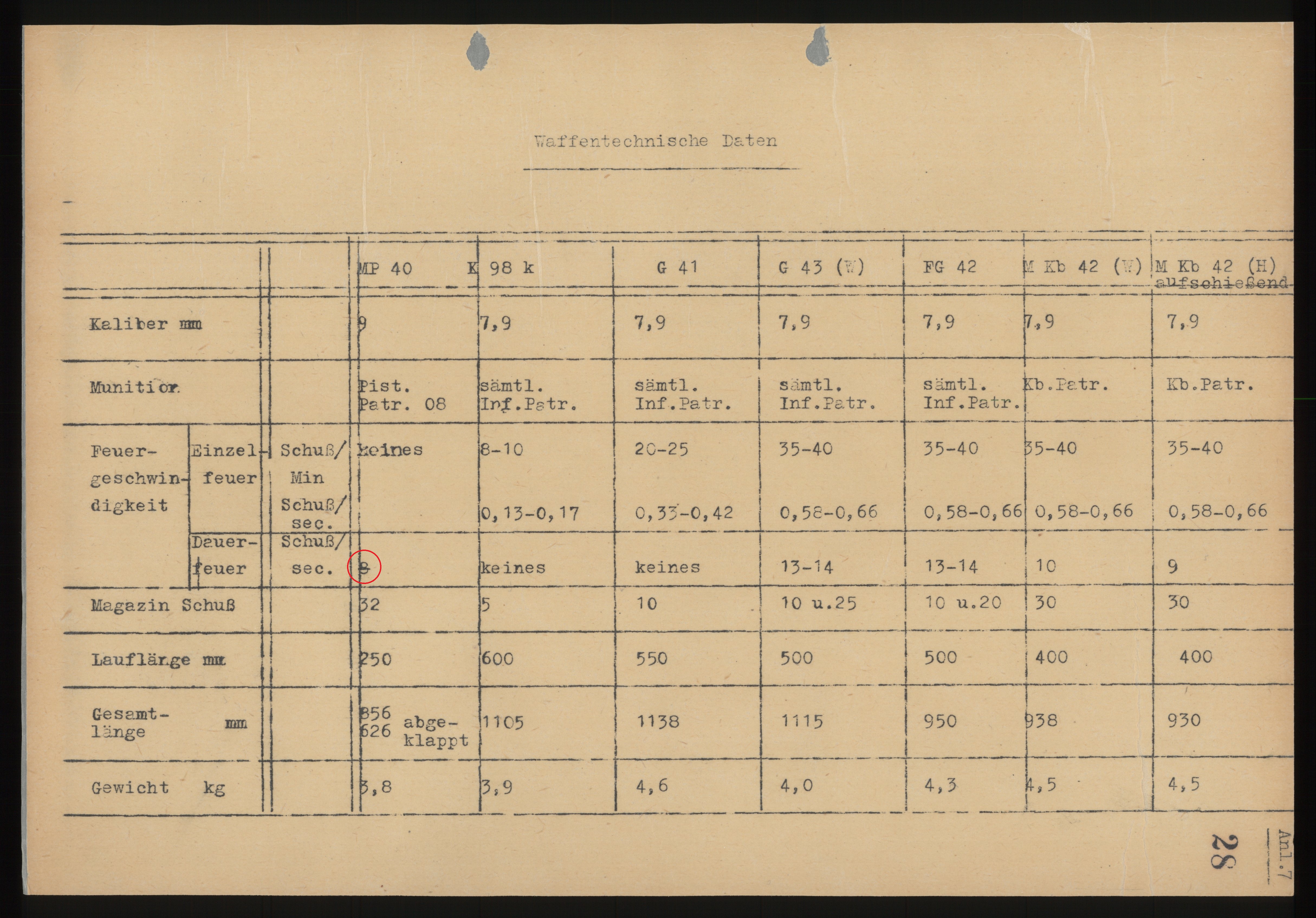 A Buff To The MP.40's Dispersion - Weapons - Enlisted — official forum