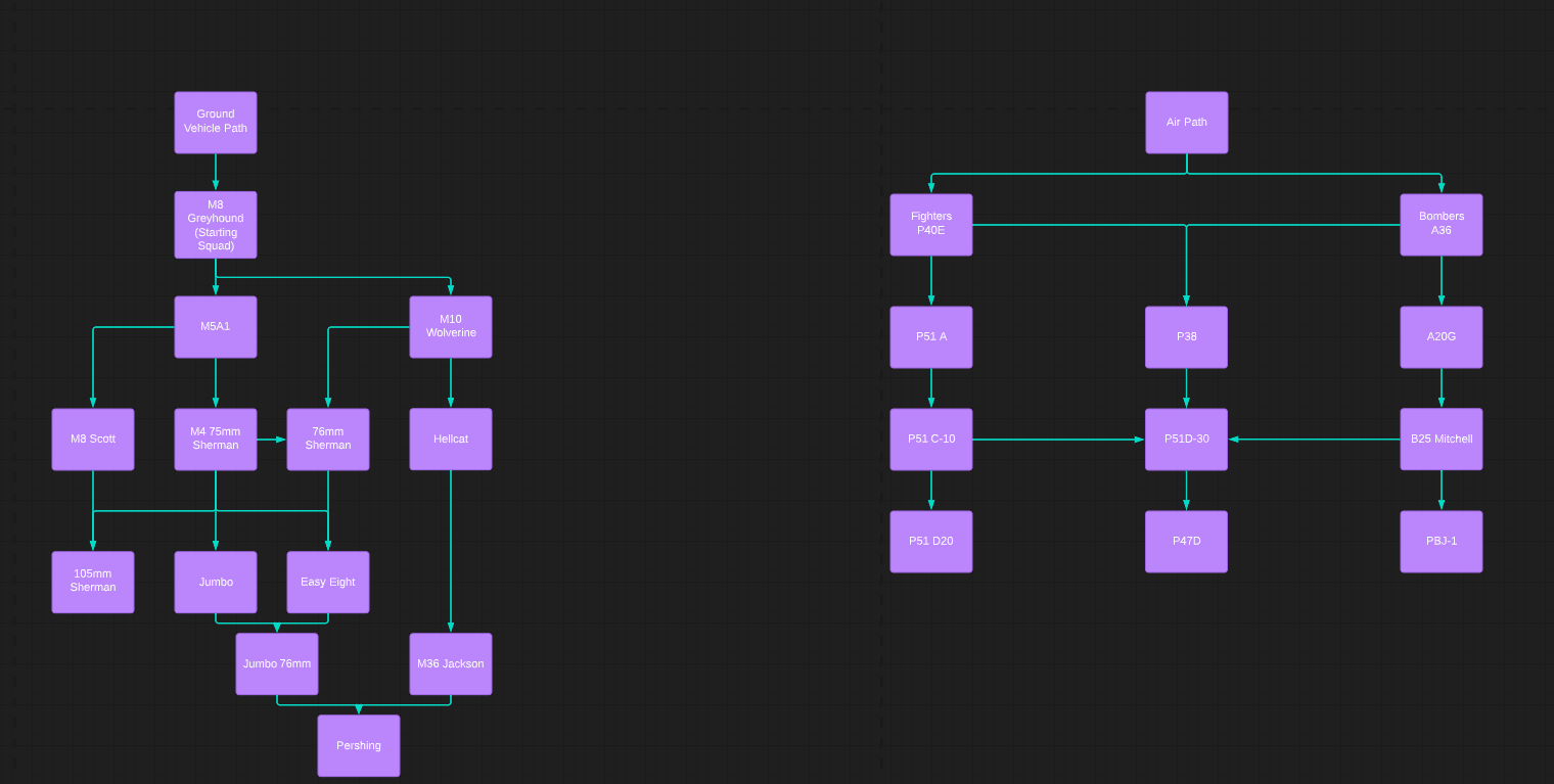 An idea for the tech tree - Suggestions - Enlisted